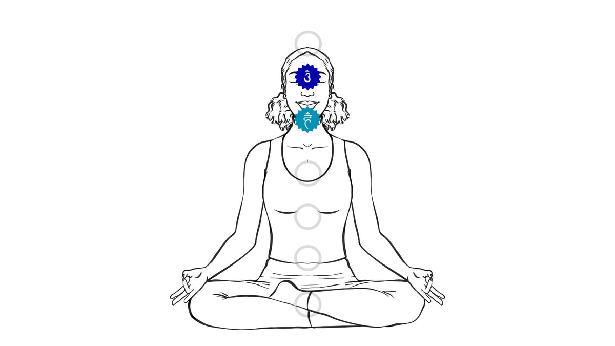 THIRD EYE + THROAT RISE "ELEVATE" – Zen Soul Apothecary